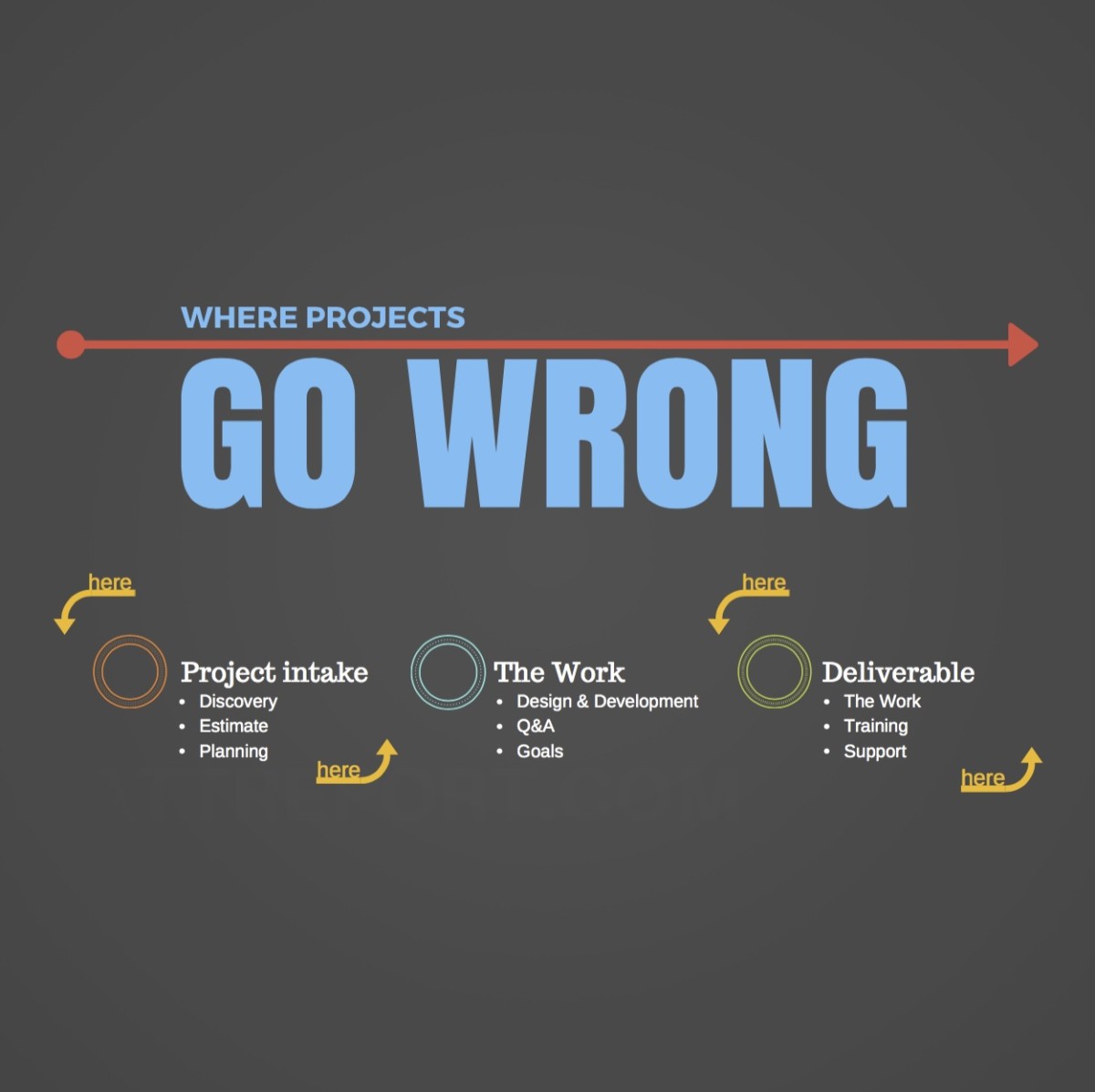 Hello, my name is Profit: A guide to talking to your clients about ...