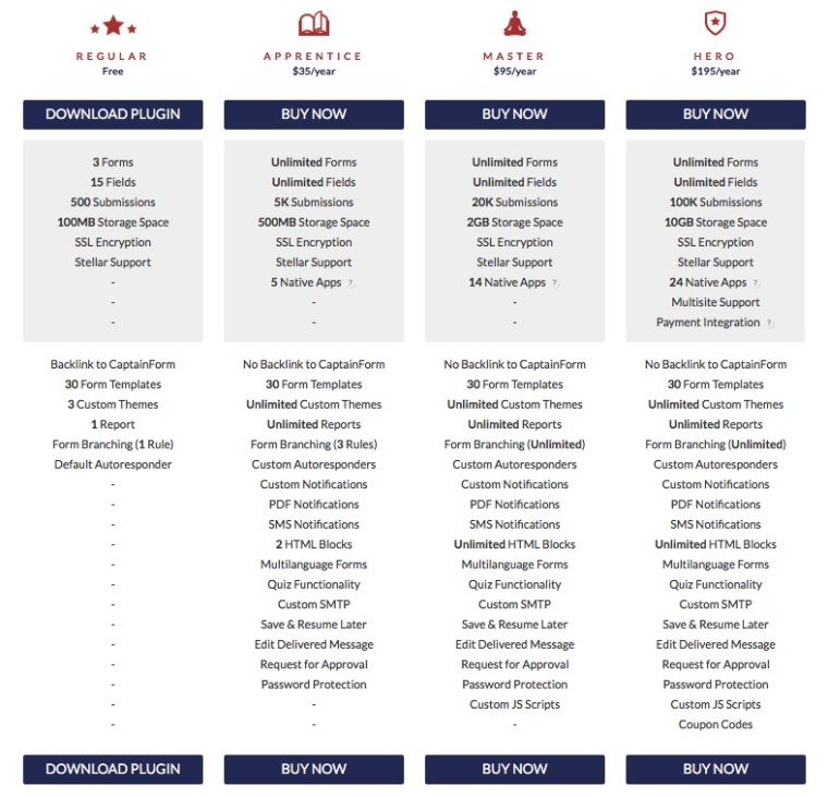 Captain Form Plugin Review